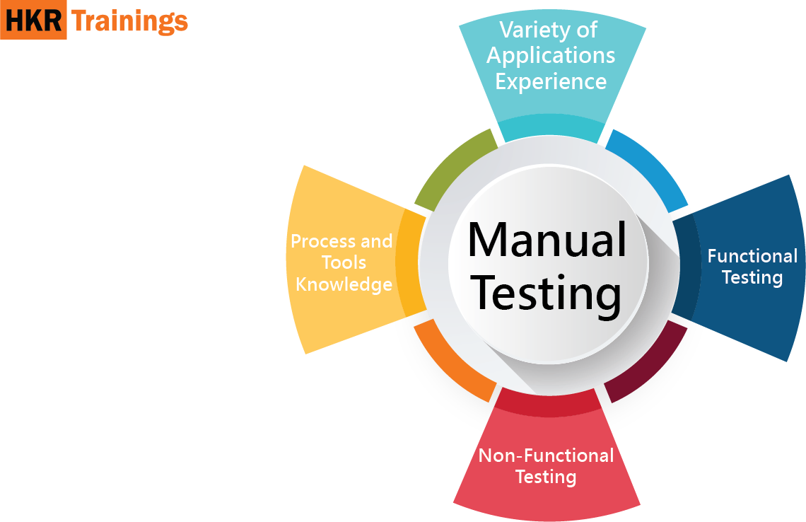 Manual Testing Tutorial Software Testing Tutorial For Beginners
